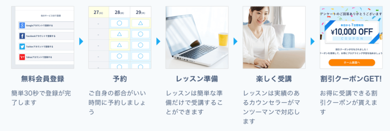【満足度96.6%】CodeCampのWebデザインコースどうなの？評判・口コミ、独自メリット・デメリットを徹底解説！ | うぇぶログ(WEBLOGG)
